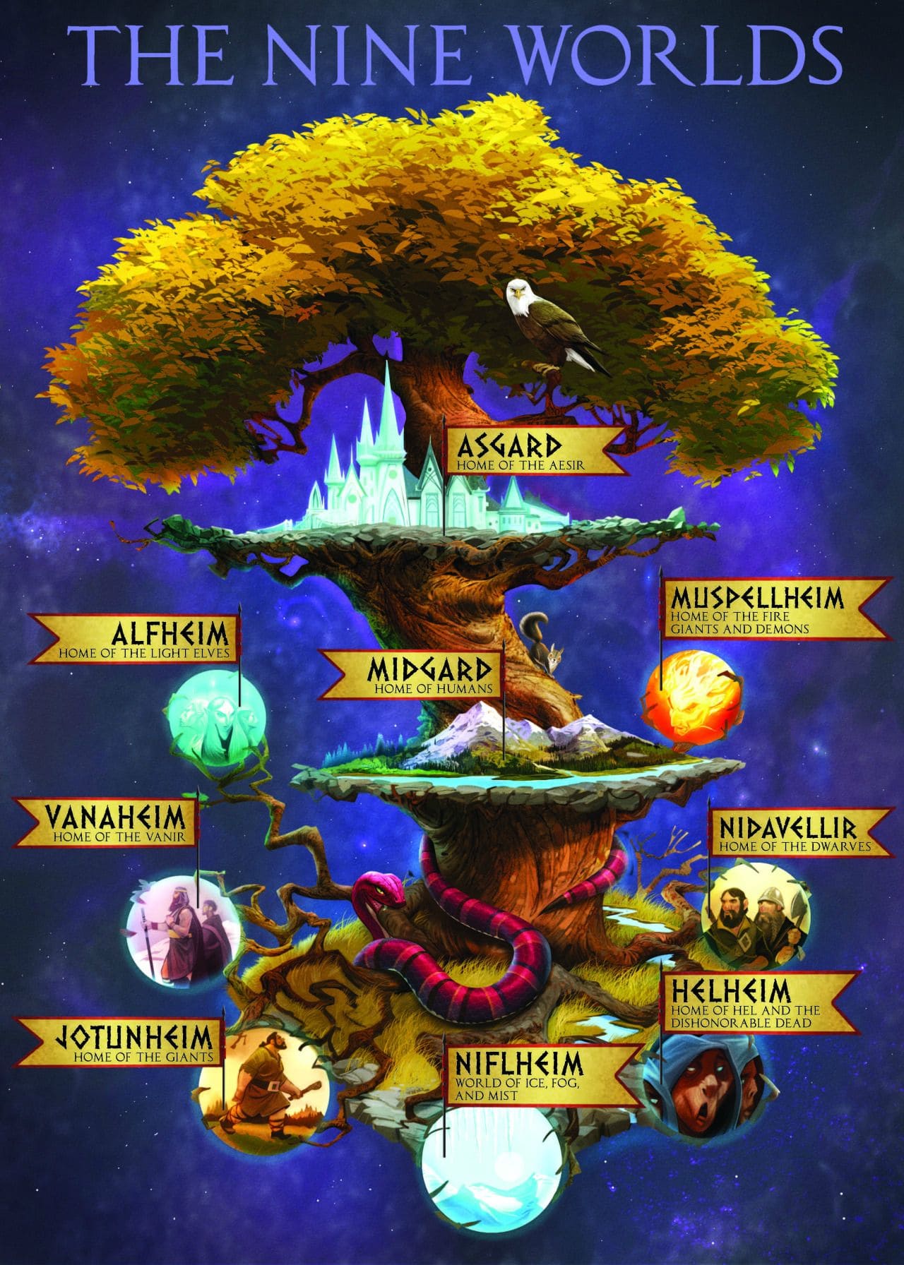 Dimensions, Planes, and Cosmology in Fantasy Worldbuilding